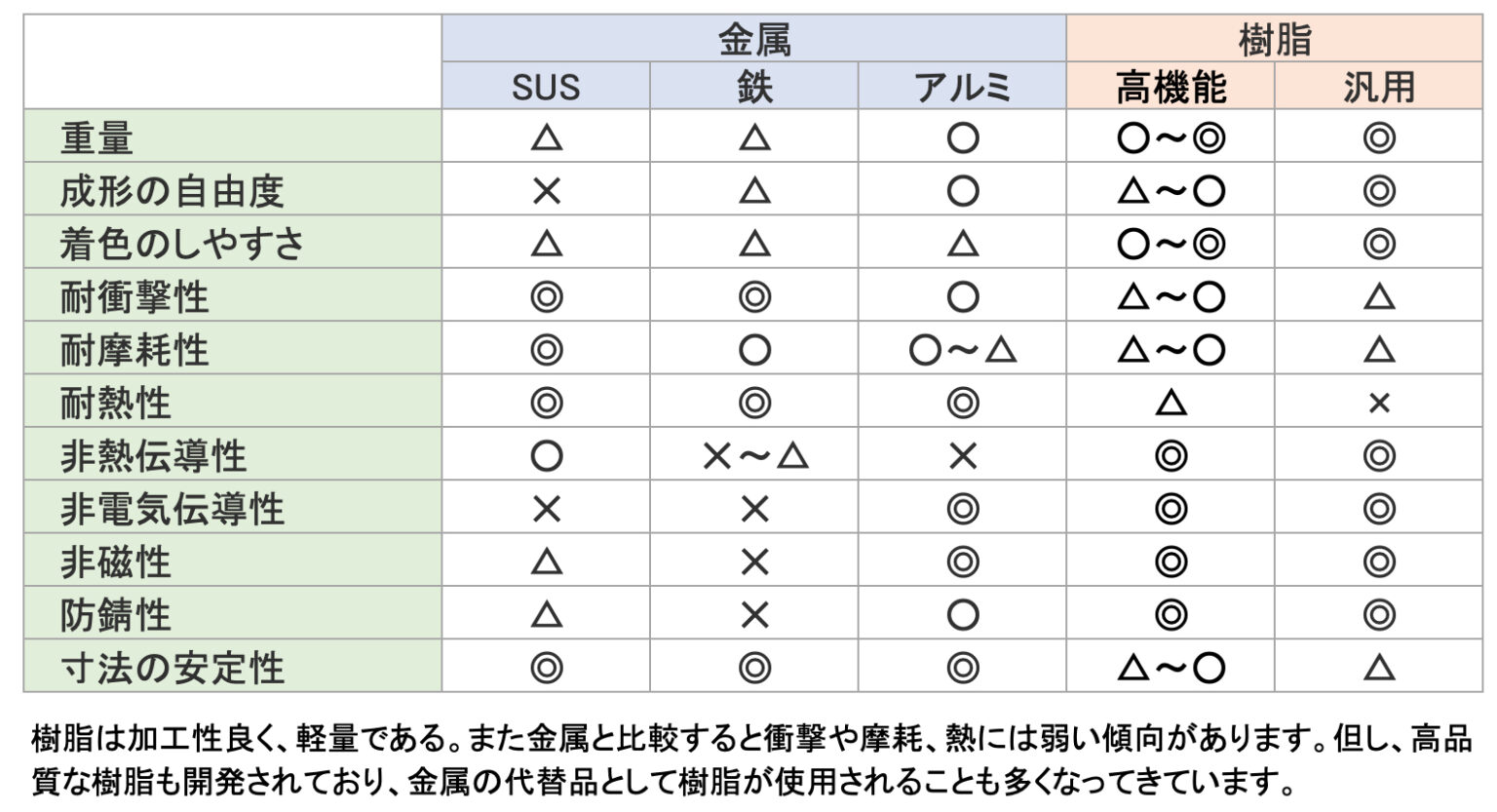 板金部品（SUS）の樹脂化・プラスチック化は可能ですか？ | 真空成形・圧空成形.com